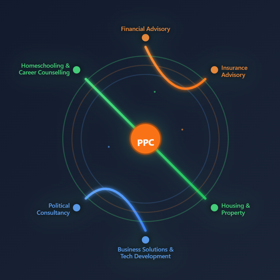 Home - PPC Integrated Consultancy